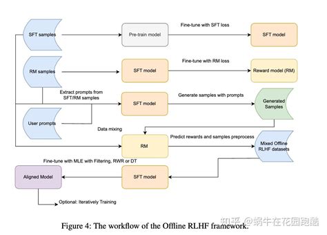 用 Decision Transformeroffline Rl 做 Llm Alignment 知乎