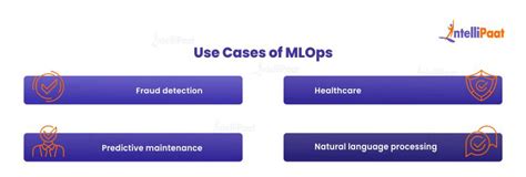 What Is MLOps Why Do We Need MLOps Its Basic Principles Benefits