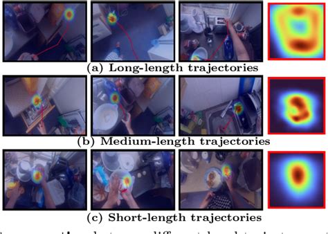 Figure 1 From Bidirectional Progressive Transformer For Interaction