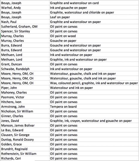 Tutorial Graph Creation And Analysis With Gephi Hacking The