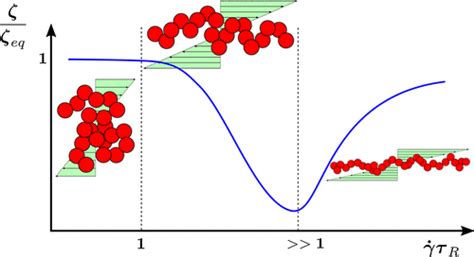 Macromolecules Vol 55 No 20 Acs Publications
