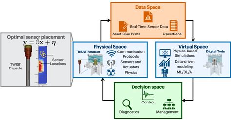 Figure 1 From Constrained Optimization Of Sensor Placement For Nuclear