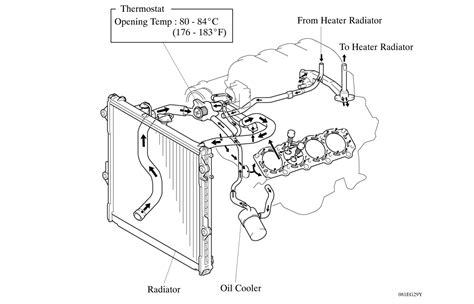 схема масляной и охлажд система 2uz Fe Тех вопросы Landcruiser серий 80 100 105 Lexus Lx