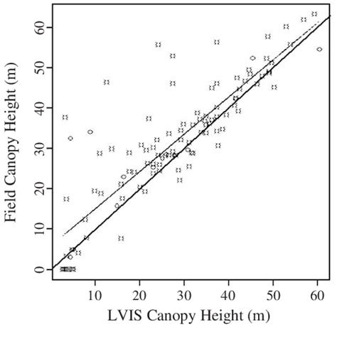 Figure 2 From Mapping Forest Structure For Wildlife Habitat Analysis