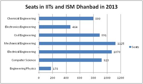 Tips To Cheat At MCQs In IIT JEE Tips To Cheat At MCQs In IIT JEE