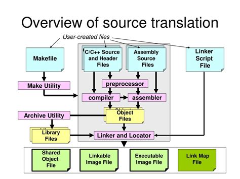 Ppt Interfacing With Elf Files Powerpoint Presentation Free Download