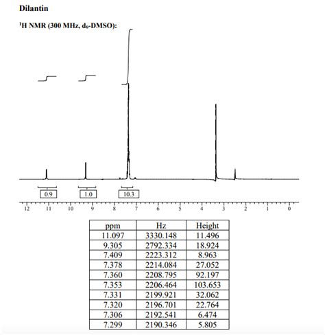 Solved A Why Do The Peaks Of Dmso And Water At 2 5 And 3 3