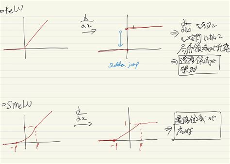 SmeLU YuWd 和田唯我 のメモ