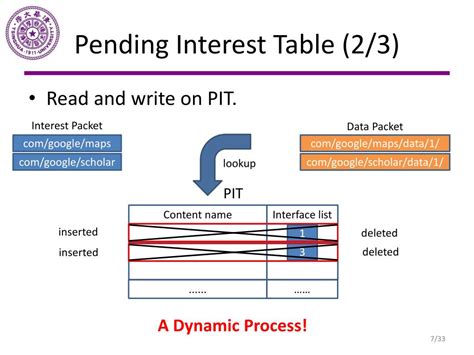Ppt On Pending Interest Table In Named Data Networking Powerpoint