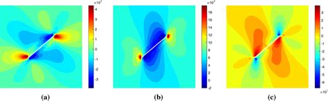 stress distributions around the crack of the 2 d infinite plate with