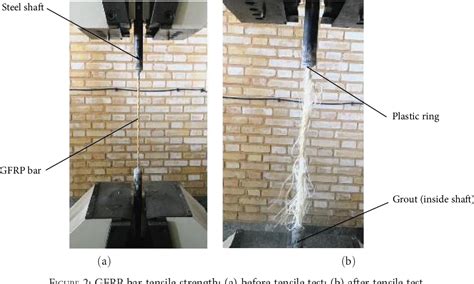 Figure 2 From Experimental Investigation Of Ductility In Gfrp Rc Beams By Confining The