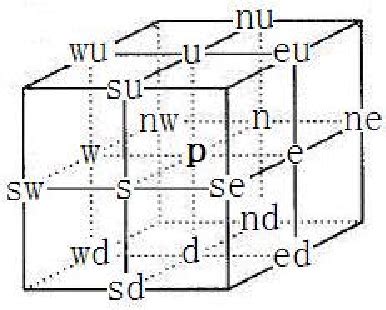 Figure 1 From An Improved Fully Parallel 3D Thinning Algorithm