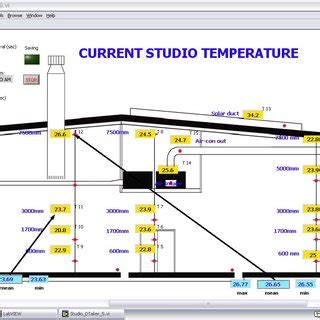 LabVIEW Front Panel Display Of Thermistor Readings In The A B Studio Download Scientific Diagram