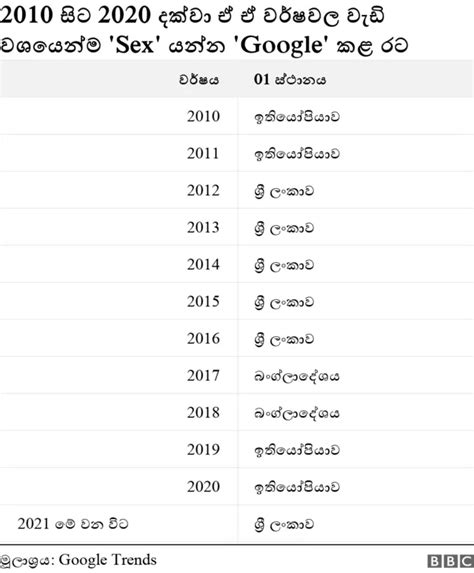 පහනතඩව බල ෆලම සහ පරන කරමනතය ලකව සකස තමය අඩවනම වකණනන BBC