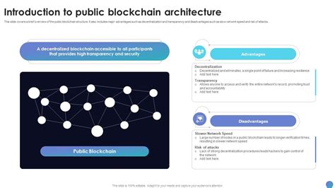 Introduction To Public Blockchain Architecture What Is Blockchain Technology Bct Ss V Ppt Example