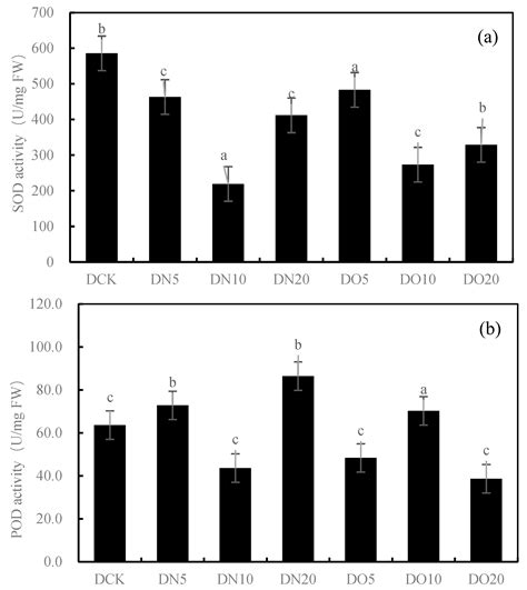 Effects Of Organic Selenium And Nanoselenium On Drought Stress Of Pak Choi Brassica Chinensis