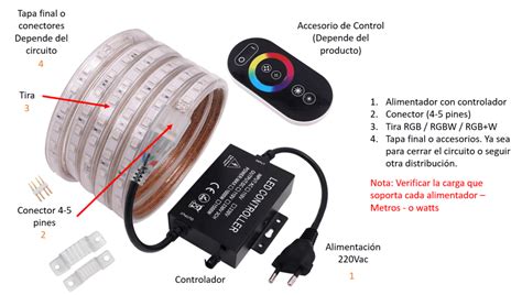 Como Instalar Una Tira Led En Tu Hogar