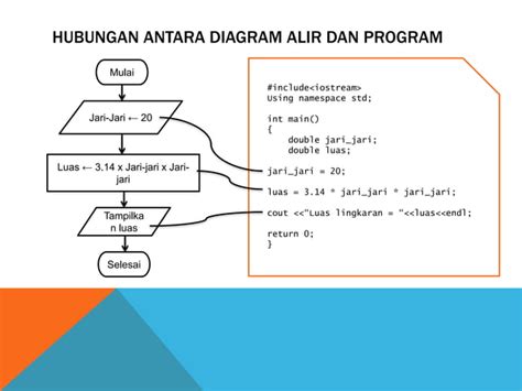 Algoritma Pemrograman Ppt