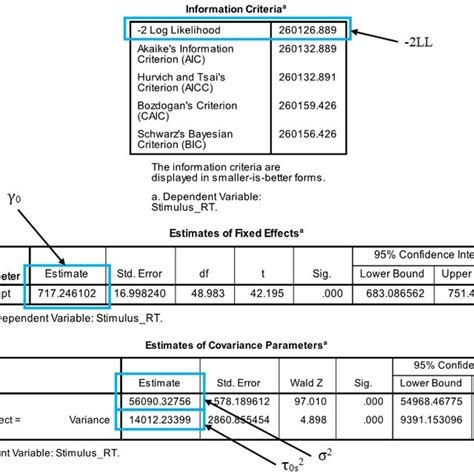 SPSS Output For Model Download Scientific Diagram