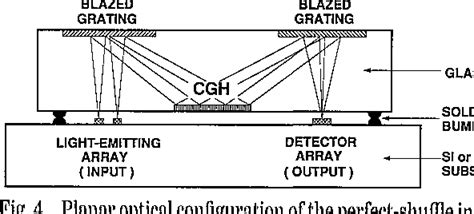 Figure 1 From Optical Perfect Shuffle Interconnection Using A Computer