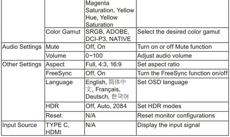FIG 15 OSD Menu Functions Manuals