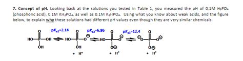 Solved Concept Of PH How Do You Explain It Chegg