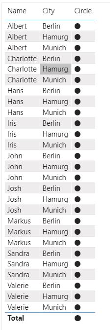 Solved Measure Seems To Ignore Relationship Microsoft Fabric Community