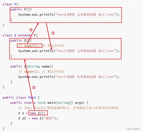java继承详解：从入门到理解深度特性 csdn博客