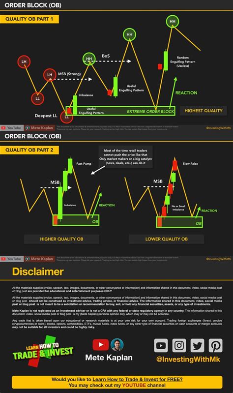 ICT Order Block Strategy How To Trade Order Blocks With Best Smart Money Strategy Online