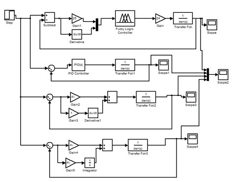 Matlab Simulink Simulation Diagram Download Scientific Diagram