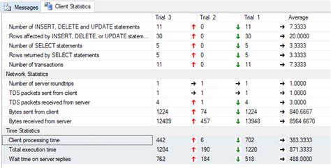 Sql Server How To Read Values Of Execution Time Of Mssql Stack