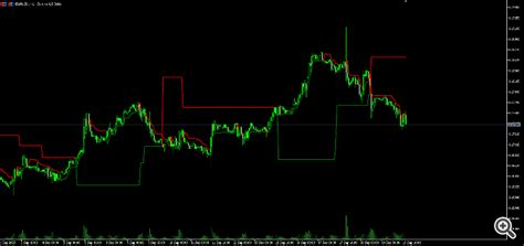 Metatrader 5 Indicator Rsi Adjusted Supertrend 📈 Mt4 And Mt5 Downloads Robotfx Org
