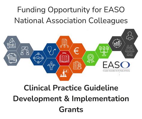European Association For The Study Of Obesity Easo On Linkedin Easo