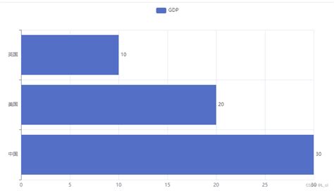 Python学习从0到1 Day18 Python可视化基础综合案例 3动态柱状图python 随着时间推移画柱状图 Csdn博客