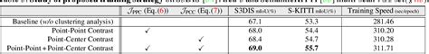 table 5 from clustering based point cloud representation learning for