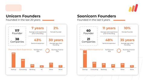 Jt1 It Recruitment Agency On Linkedin Startupvisionaries Investmentsuccess