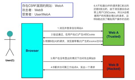 Django如何使用jinja2模板 开发技术 亿速云