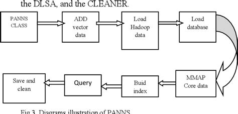 Figure 3 From A Lite Svm Based Semantic Search Model For Bigdata