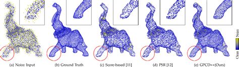 Figure 1 From Gradient Based Point Cloud Denoising With Uniformity Semantic Scholar