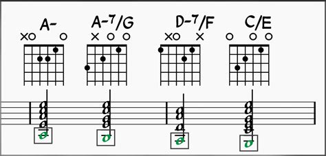 Slash Chords What Are They And Their 3 Essential Uses
