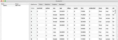 Dataanalysis Pandasgui Datavisualization Ayush Yadav
