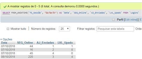 Mysql Agrupar Resultados Sql Por Data Stack Overflow Em Português