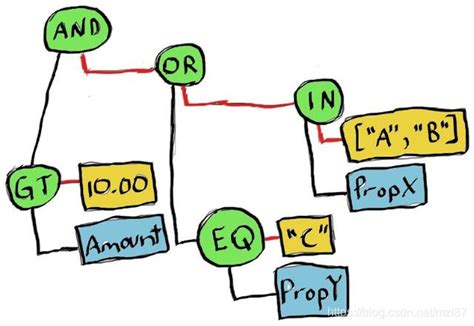 动态构建linq表达式 生成linq expression csdn博客