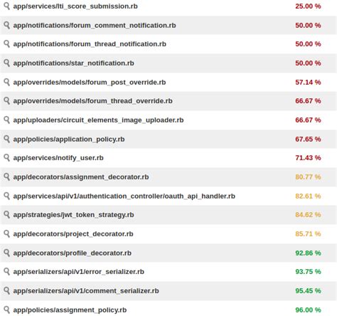 improve unit test coverage · issue 3817 · circuitverse circuitverse