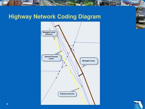 Ppt Dynamic Tolling Assignment Model For Managed Lanes Powerpoint Presentation Id 3549905