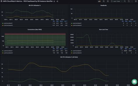 Collect Cloudwatch Metrics With Telegraf Coralogix Docs
