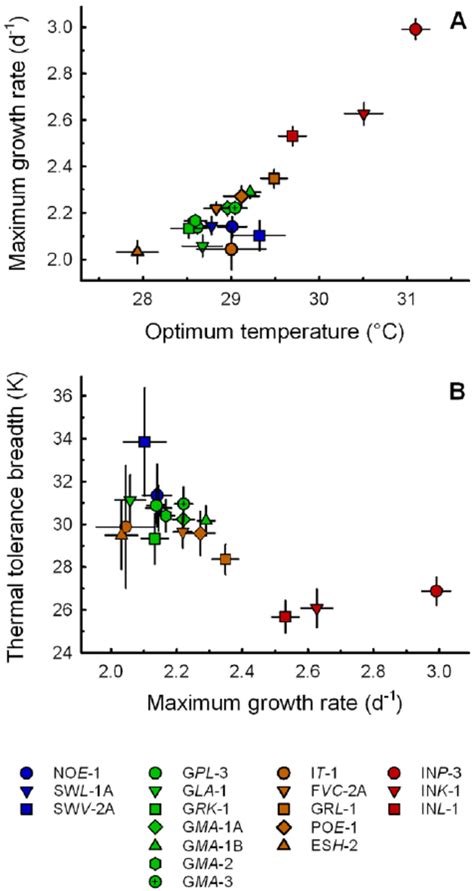 Thermal Constraints A Relationship Between Calculated Optimum Download Scientific Diagram