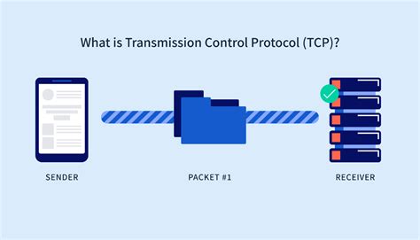 Tcp Vs Udp Was Ist Der Unterschied Vpnguru