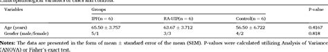 Table 1 From Identification And Validation Of Mutual Hub Genes In