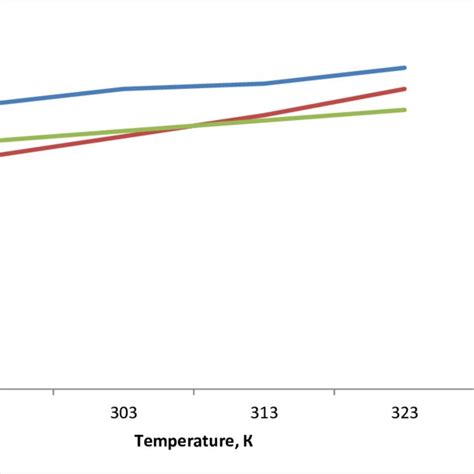 Dependence Of The Metal Binding Capacity Of Cellulose Samples On